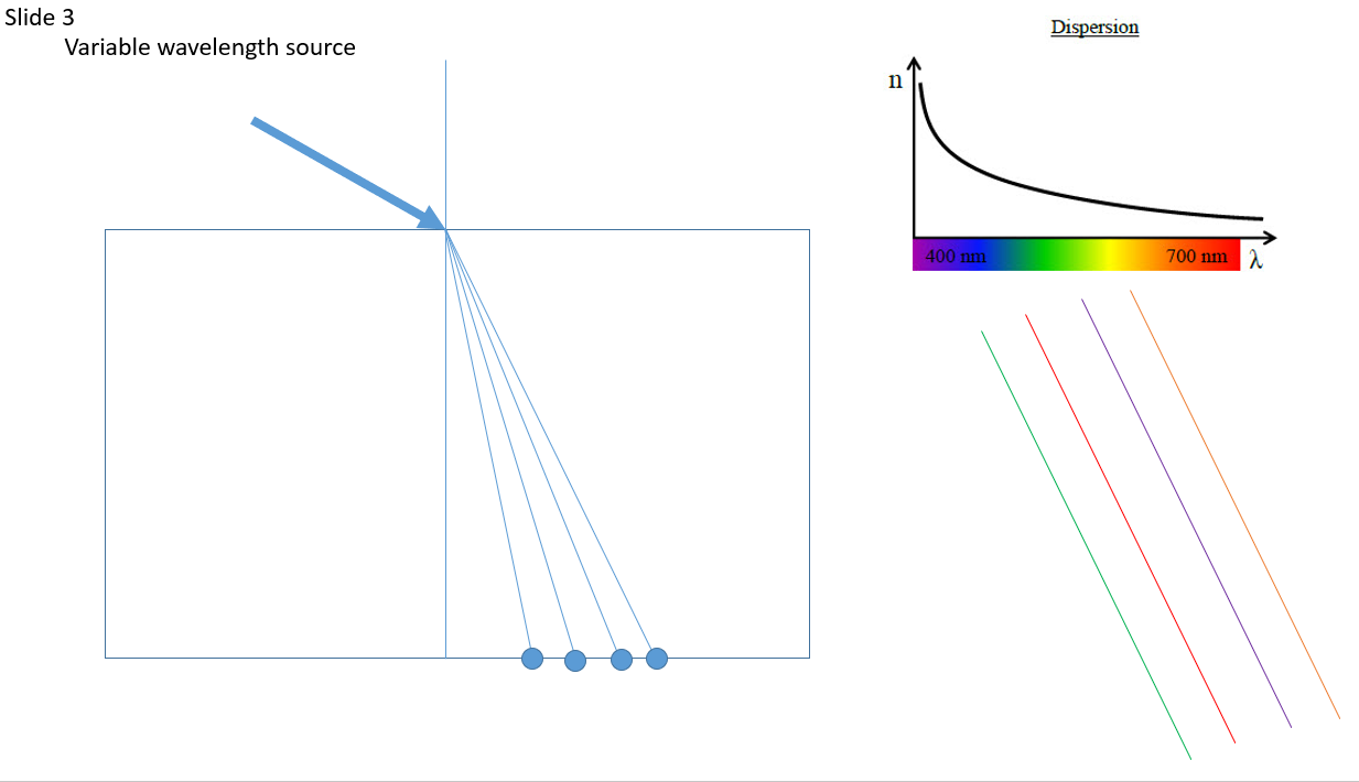 Instructions for each slide 1. Open up the Excel file | Chegg.com