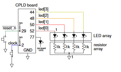 Solved Use VHDL to design logic that displays the 8 | Chegg.com