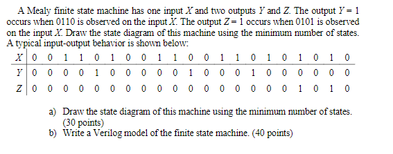Solved A Mealy finite state machine has one input X and two | Chegg.com