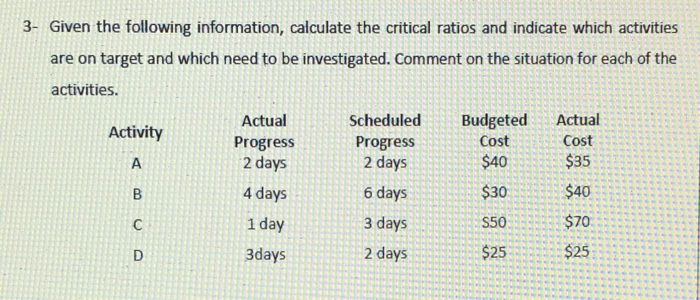 Solved Given the following information, calculate the | Chegg.com