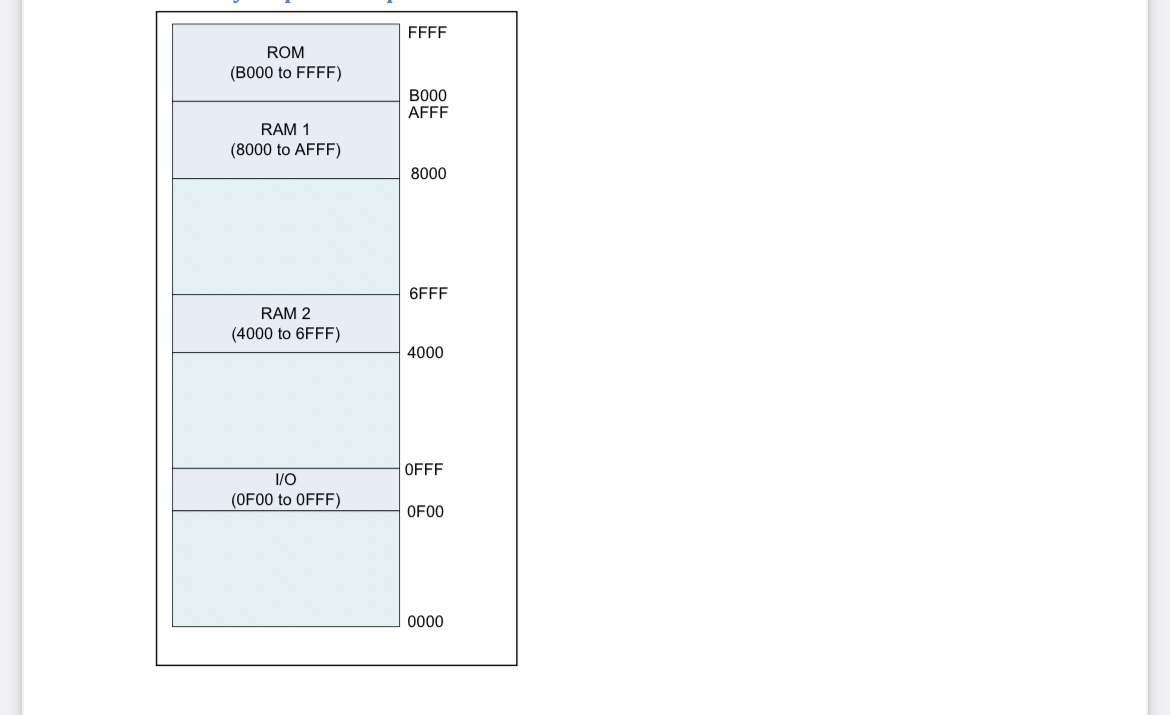 Draw memory map for ROM , RAM1, RAM2, I/O for the | Chegg.com