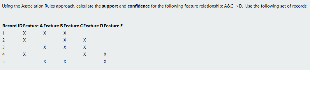 Solved Using the Association Rules approach, calculate the | Chegg.com