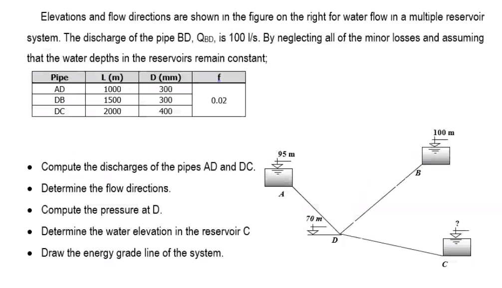 Solved Elevations and flow directions are shown in the | Chegg.com