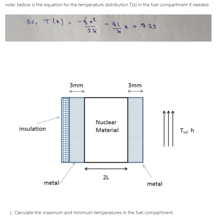 Solved Consider the system with uniform heat generation | Chegg.com
