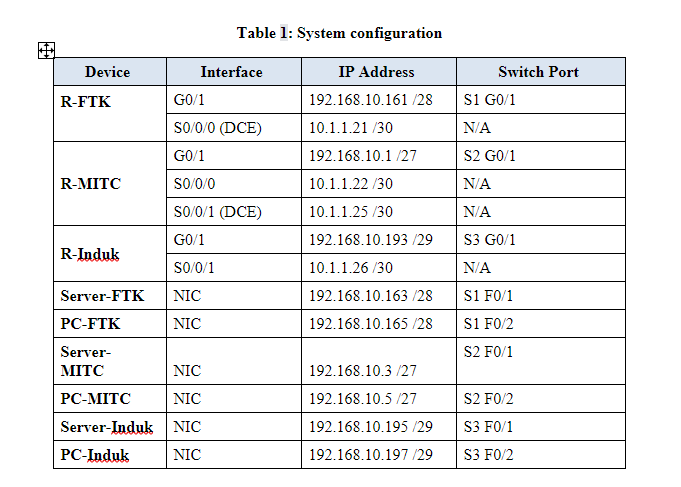 QUESTION Construct a network topology diagram based | Chegg.com