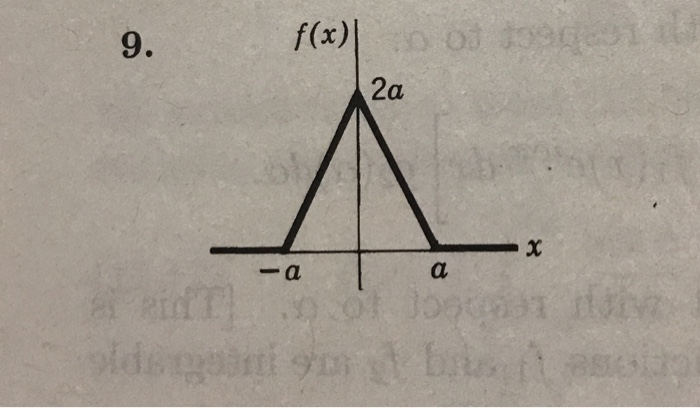 Solved Find the exponential Fourier transform of the given | Chegg.com