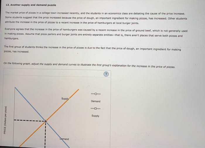Solved 13. Another supply and demand puzzle The market price | Chegg.com
