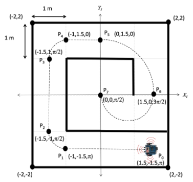 Calculate and follow the precise trajectory shown by | Chegg.com