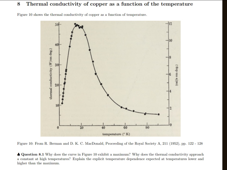 Solved 8 Thermal conductivity of copper as a function of the | Chegg.com