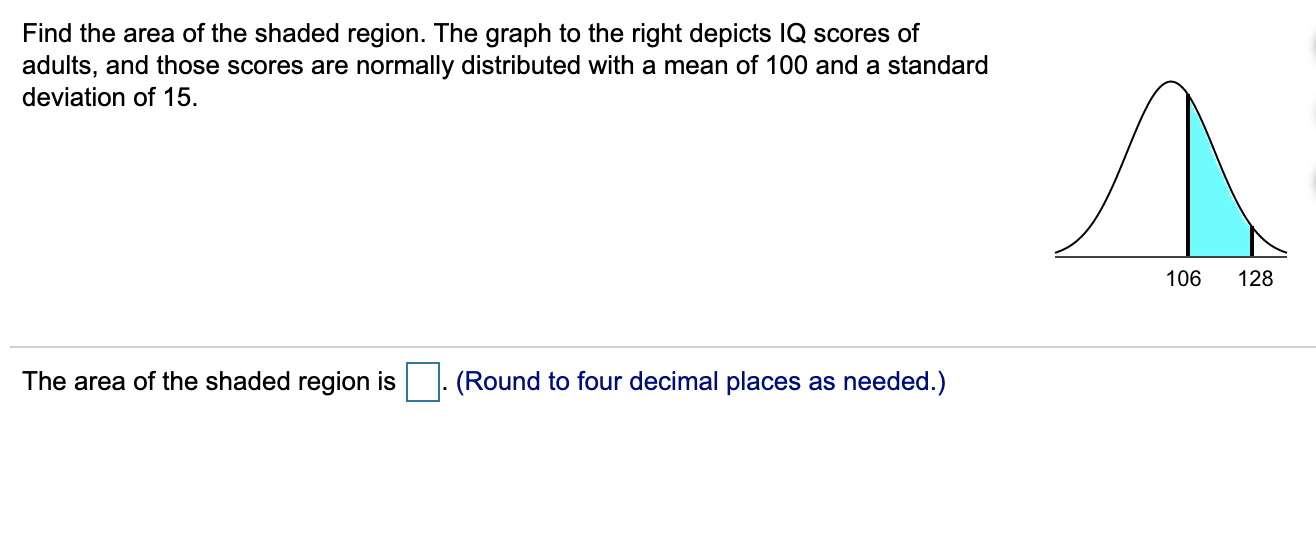 Solved Find the area of the shaded region. The graph to the | Chegg.com