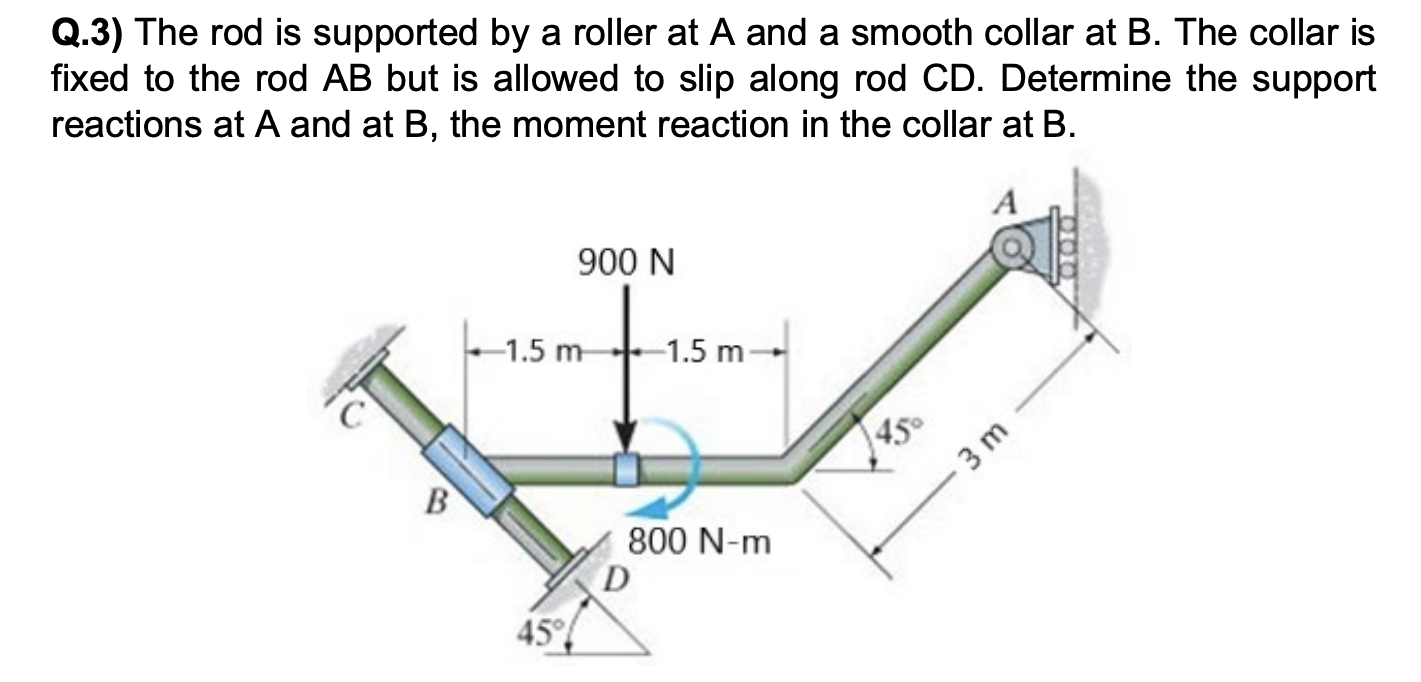 Solved Q.3) The rod is supported by a roller at A and a | Chegg.com