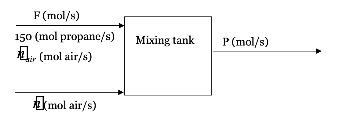 Solved It is desired to maintain the mole percent of propane | Chegg.com