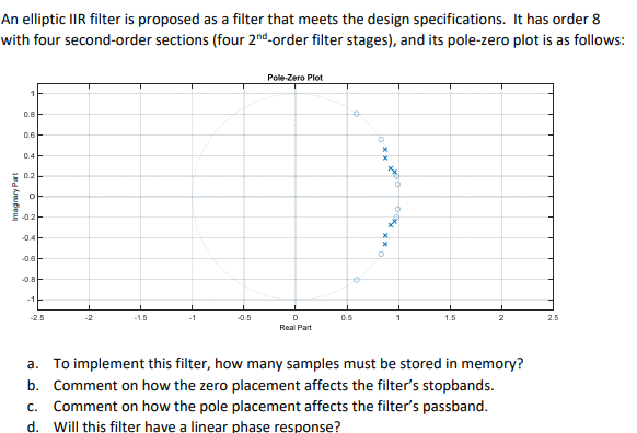 Solved An elliptic IIR filter is proposed as a filter that | Chegg.com
