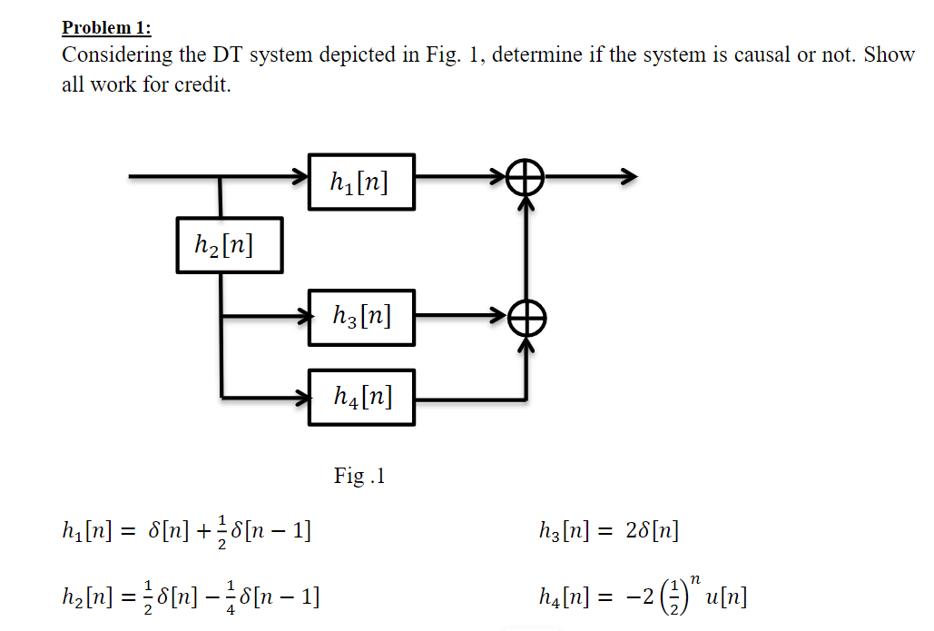 Solved Problem 1: Considering the DT system depicted in Fig. | Chegg.com