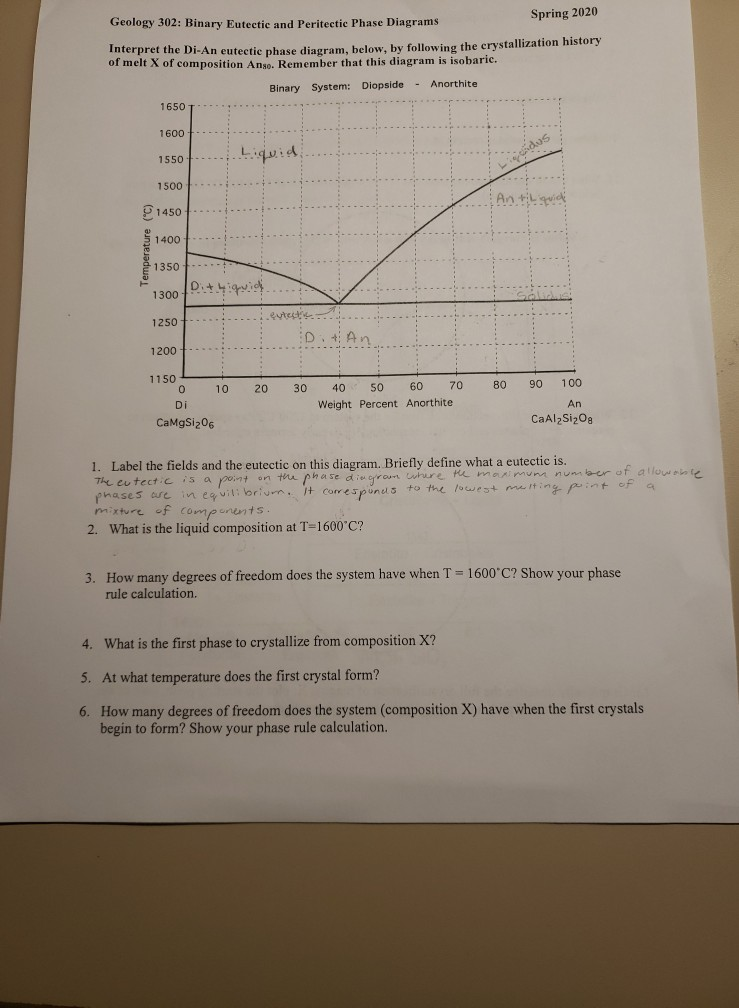 Solved Spring 2020 Geology 302: Binary Eutectic and | Chegg.com
