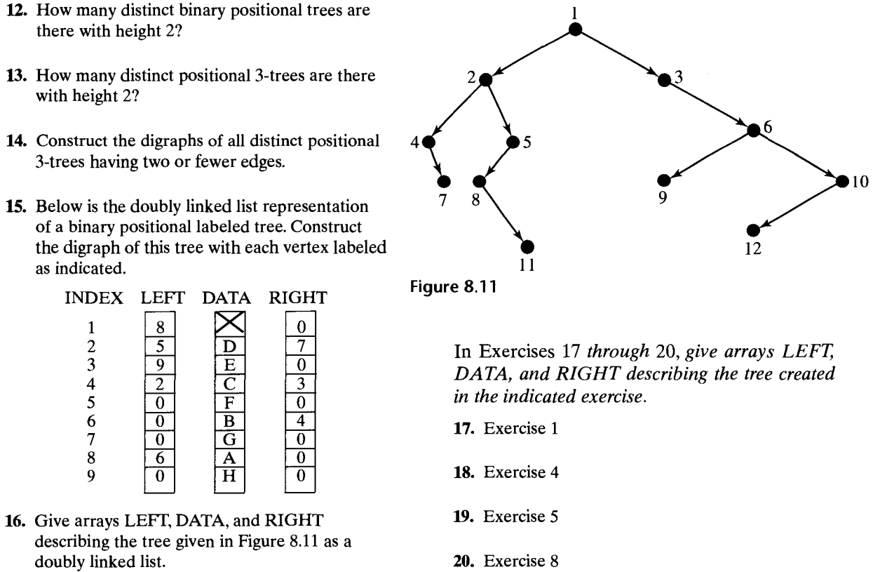 Solved 16. Give arrays LEFT, DATA, and RIGHT describing the | Chegg.com