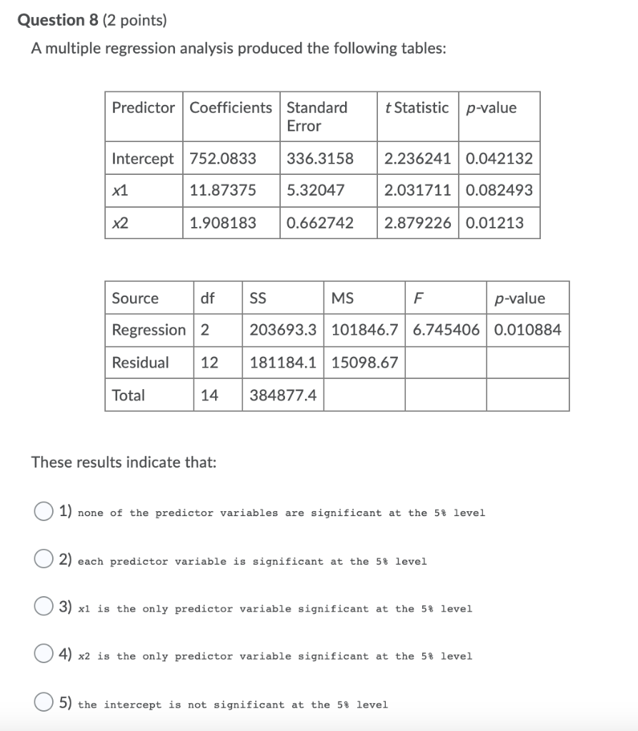 Solved Question 7 (2 points) A multiple regression analysis | Chegg.com