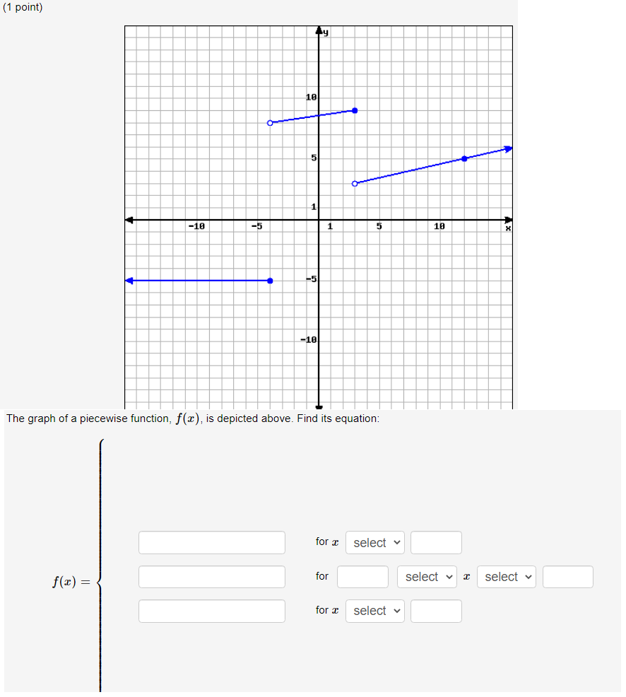 Solved The graph of a piecewise function, f(x)f(x), is | Chegg.com