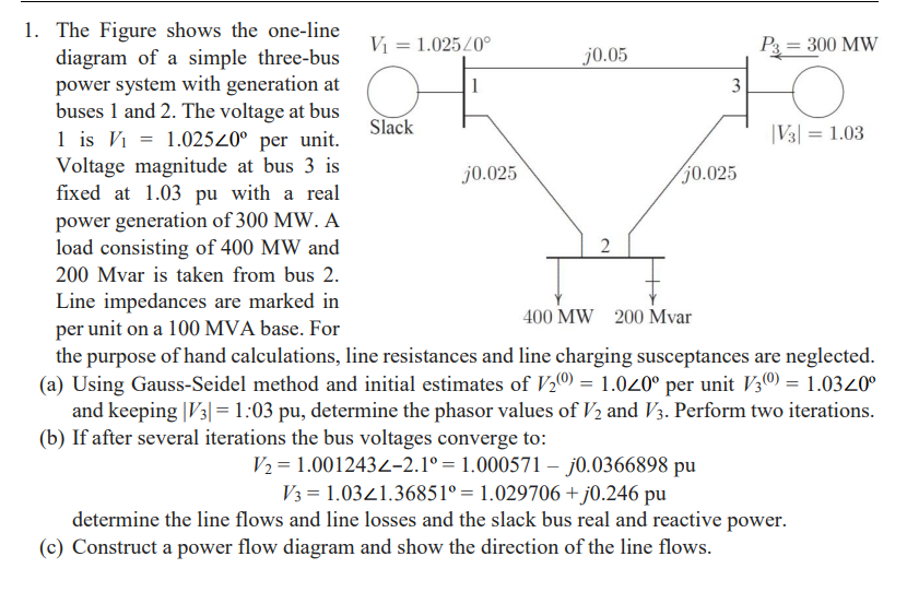 Solved P3 = 300 MW |V3|= 1.03 1. The Figure shows the | Chegg.com