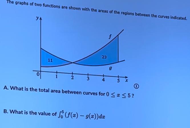 Solved The graphs of two functions are shown with the areas | Chegg.com