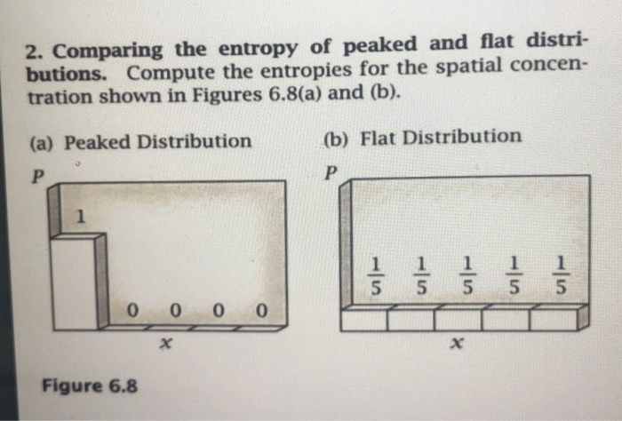Solved 2. Comparing the entropy of peaked and flat distri- | Chegg.com