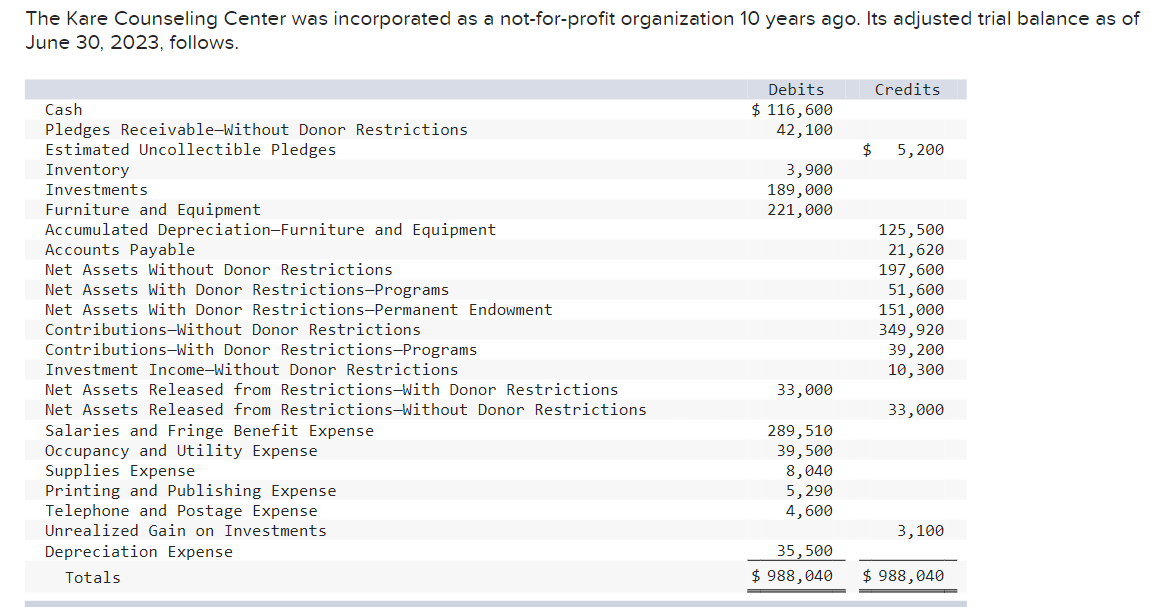 The Kare Counseling Center was incorporated as a | Chegg.com