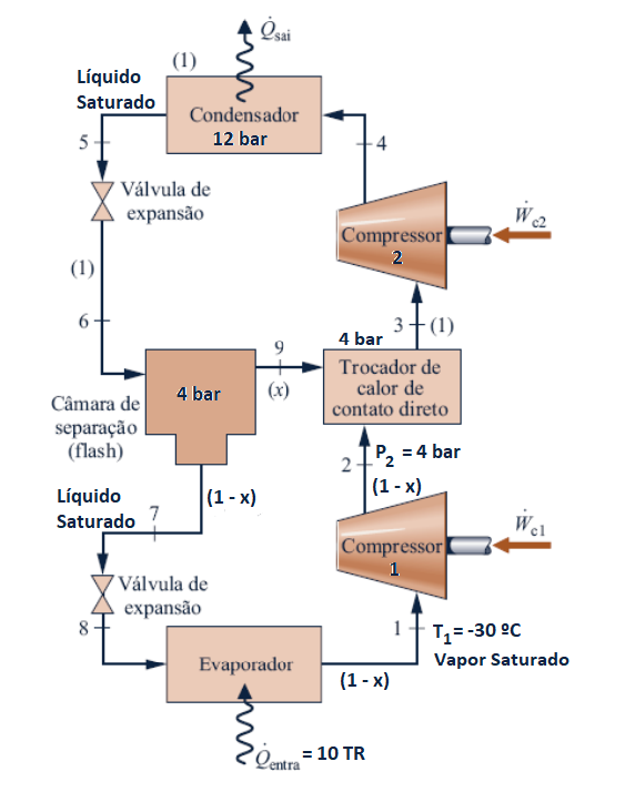 Solved A vapor compression refrigeration system uses the | Chegg.com