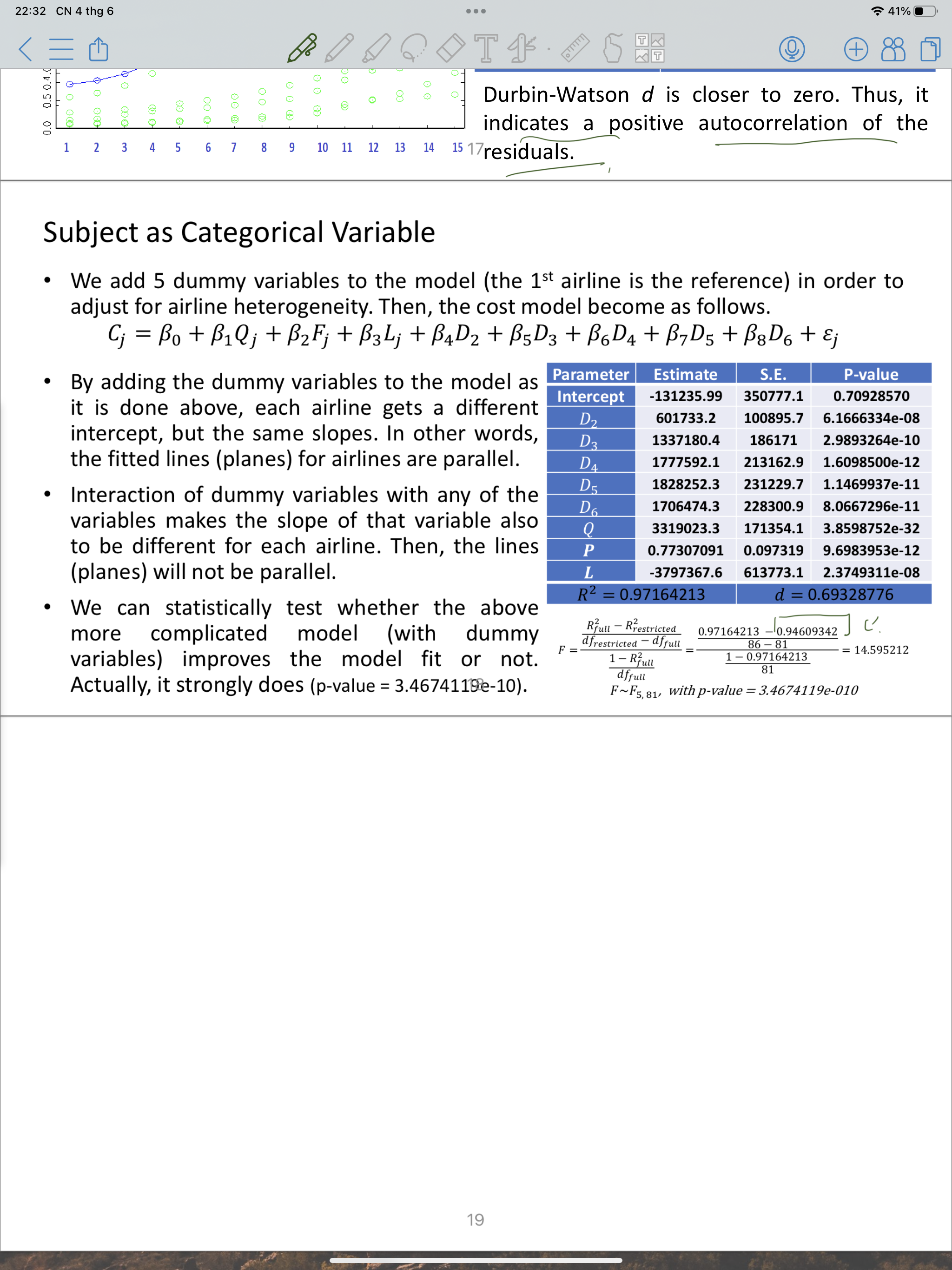 Solved Subject as Categorical Variable - We add 5 dummy | Chegg.com