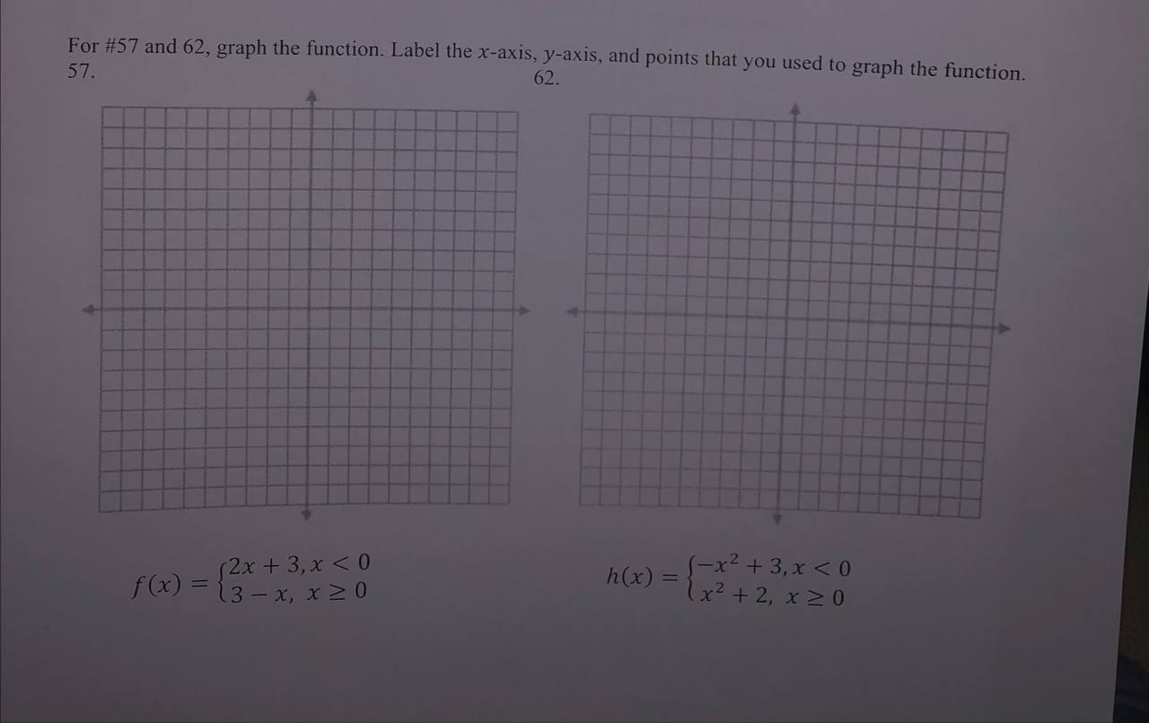 Solved For #57 and 62, graph the function. Label the x-axis, | Chegg.com