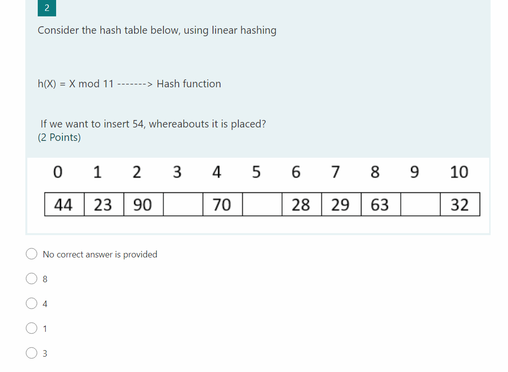 Solved 2 Consider the hash table below, using linear hashing | Chegg.com