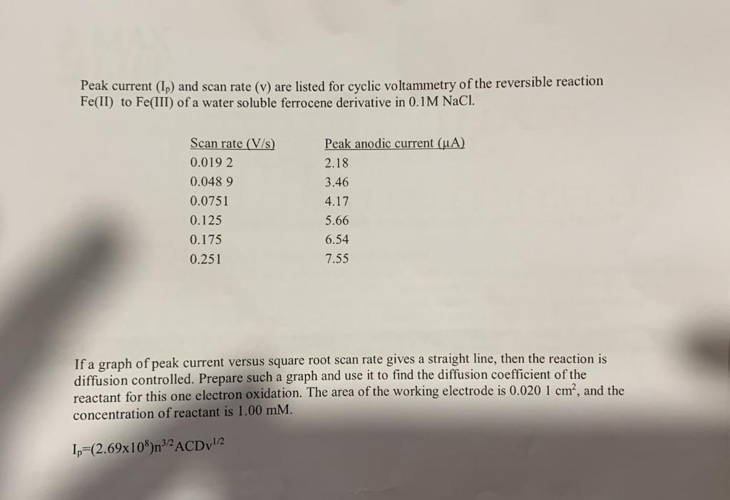 Solved Peak current (Ip) and scan rate (v) are listed for | Chegg.com