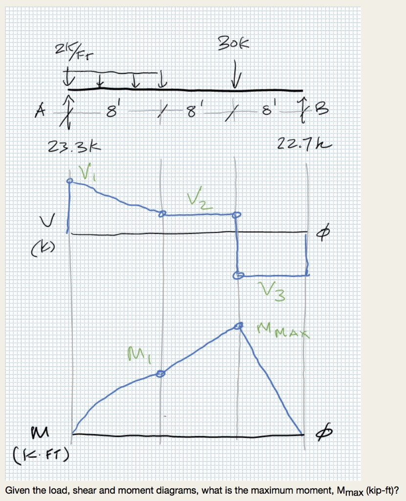 Solved .... .. BEDRiii Zikr Bok LLLLLLLLLLLLLLLLLLLL E | Chegg.com