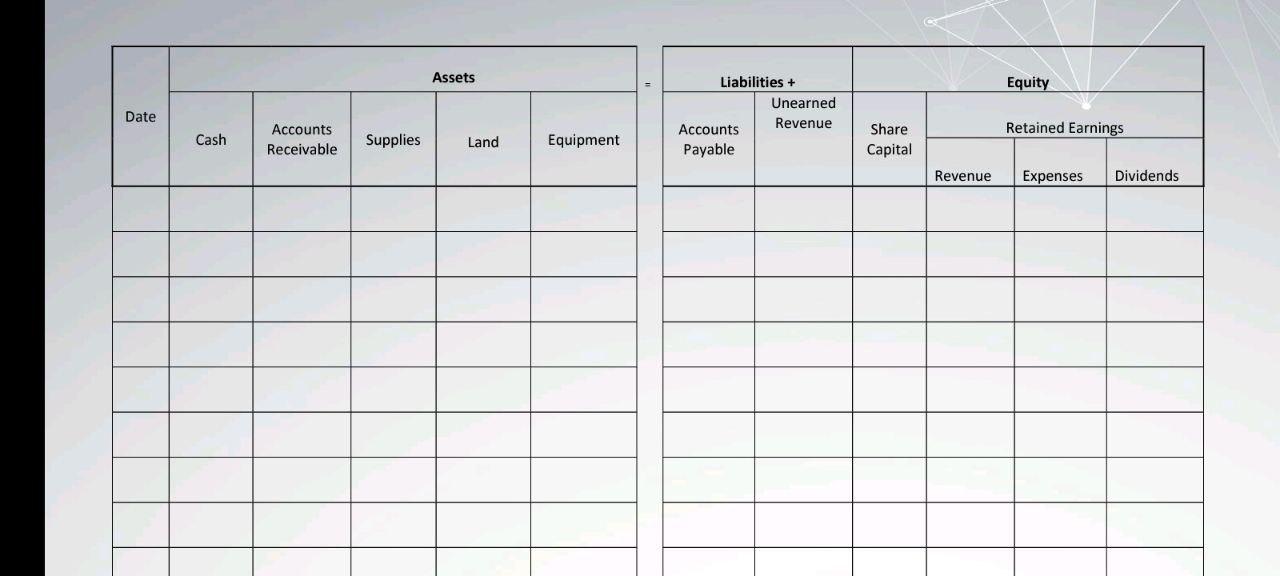 Solved Financial Accounting - Prepare a tabular analysis of | Chegg.com