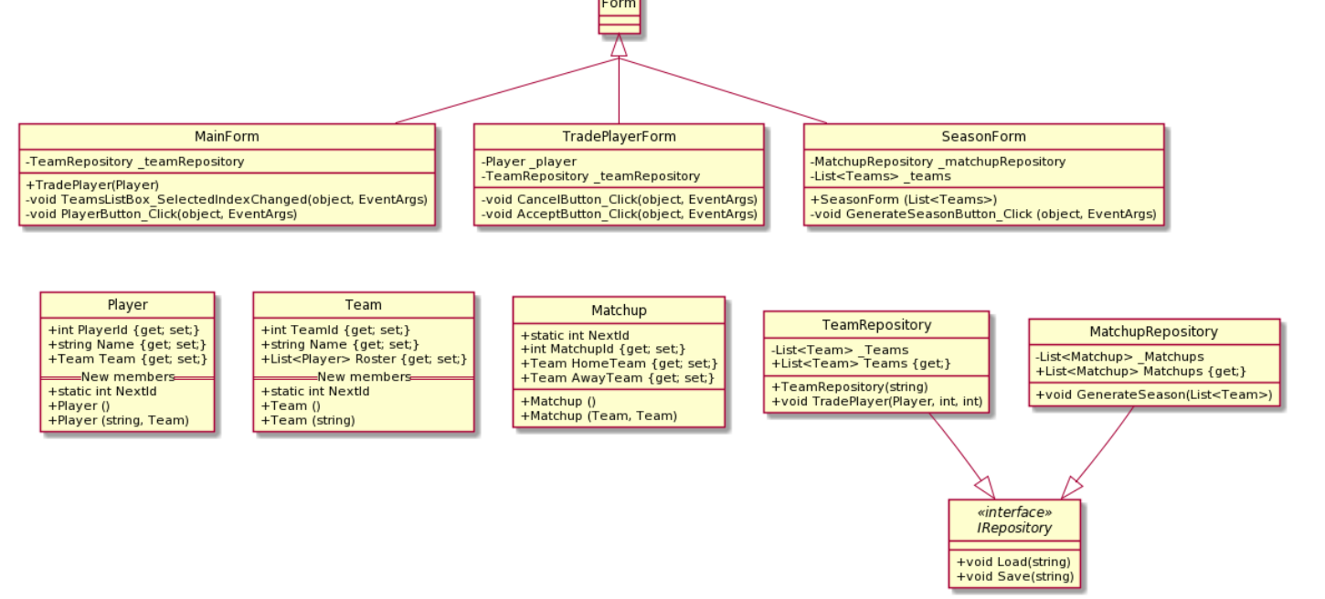 Solved 1. Use the following class diagrams as a guide for | Chegg.com