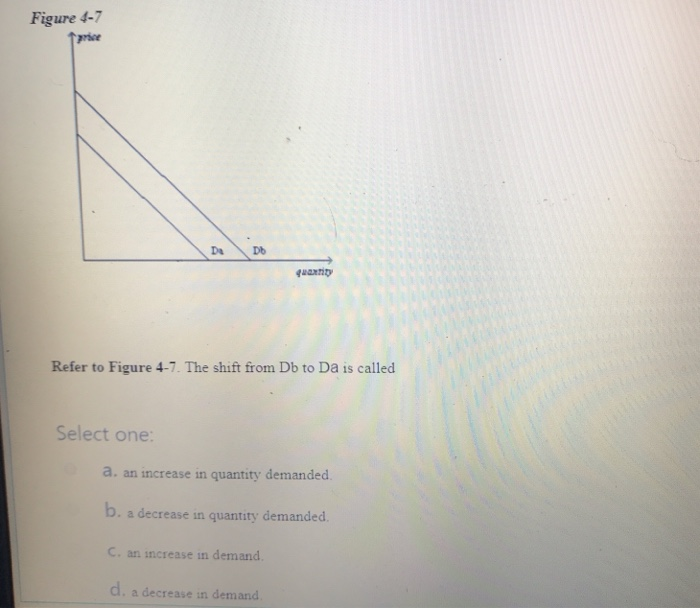 Solved Figure 4-7 Tarice uaxn Refer to Figure 4-7. The shift | Chegg.com
