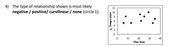 Solved 4) The type of relationship shown is most likely | Chegg.com