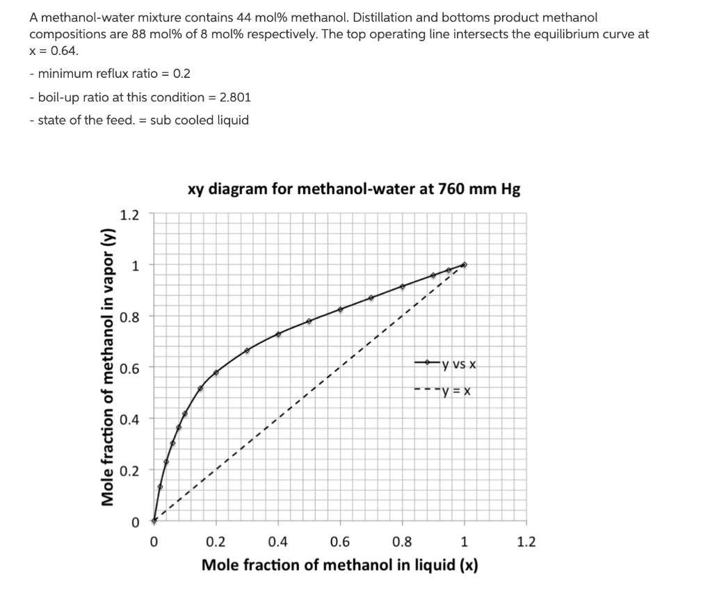 Solved Given the data in Problem 1. Determine the minimum | Chegg.com