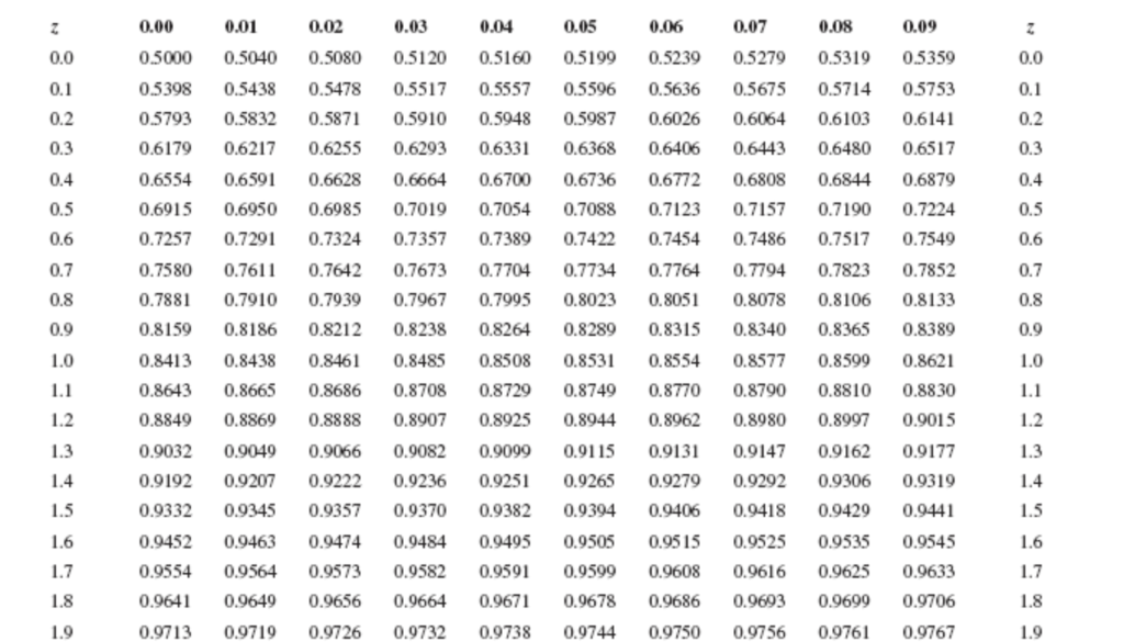 Solved A binomial distribution has p 0.92 and n 183. | Chegg.com