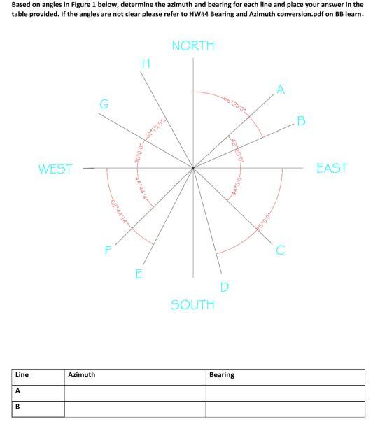 Solved Based on angles in Figure 1 below, determine the | Chegg.com