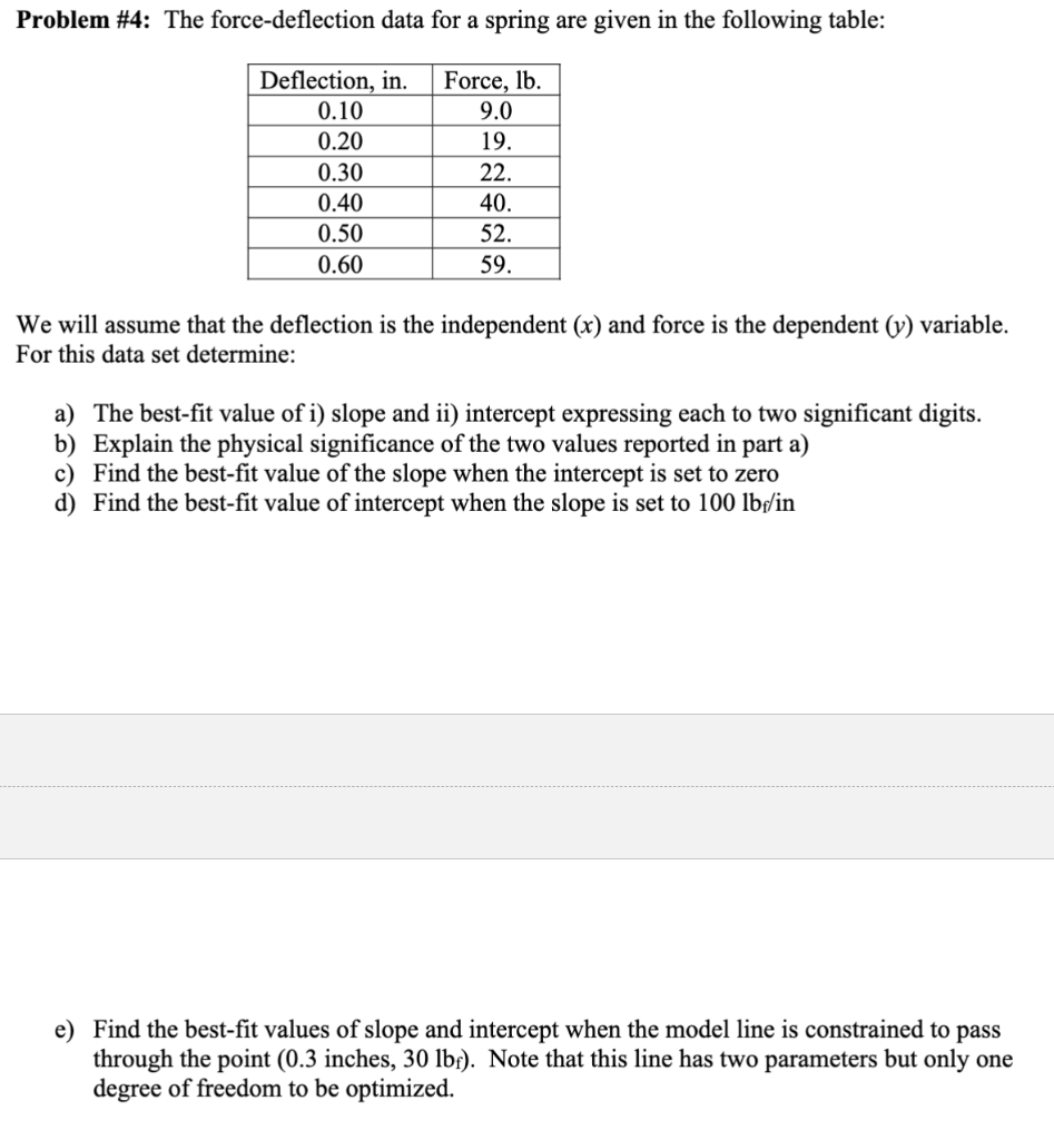 Solved Problem \#4: The force-deflection data for a spring | Chegg.com
