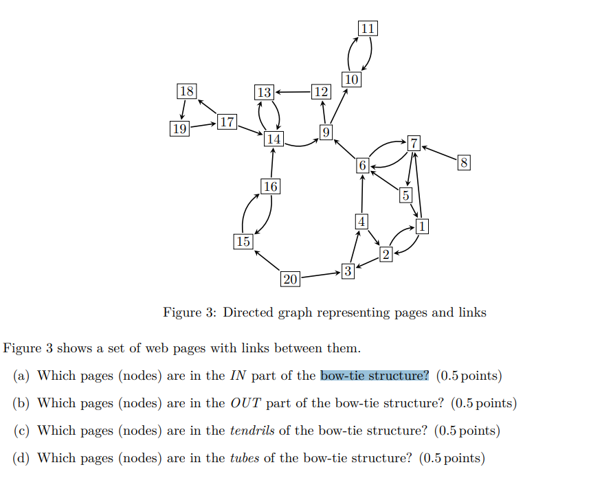 Figure 3: Directed graph representing pages and links | Chegg.com