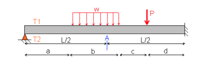 Solved Analyse the statically indeterminate beam illustrated | Chegg.com