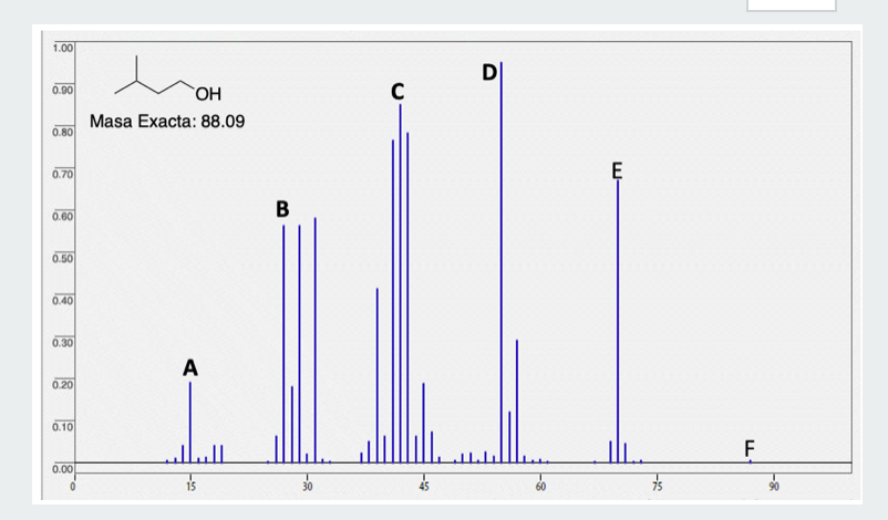 Solved The peak representing the peak representing the base | Chegg.com