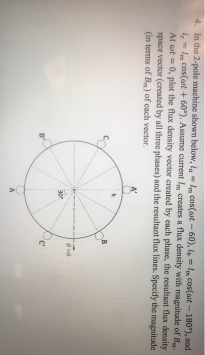 Solved 4. In the 2-pole machine shown below, ta -Im | Chegg.com