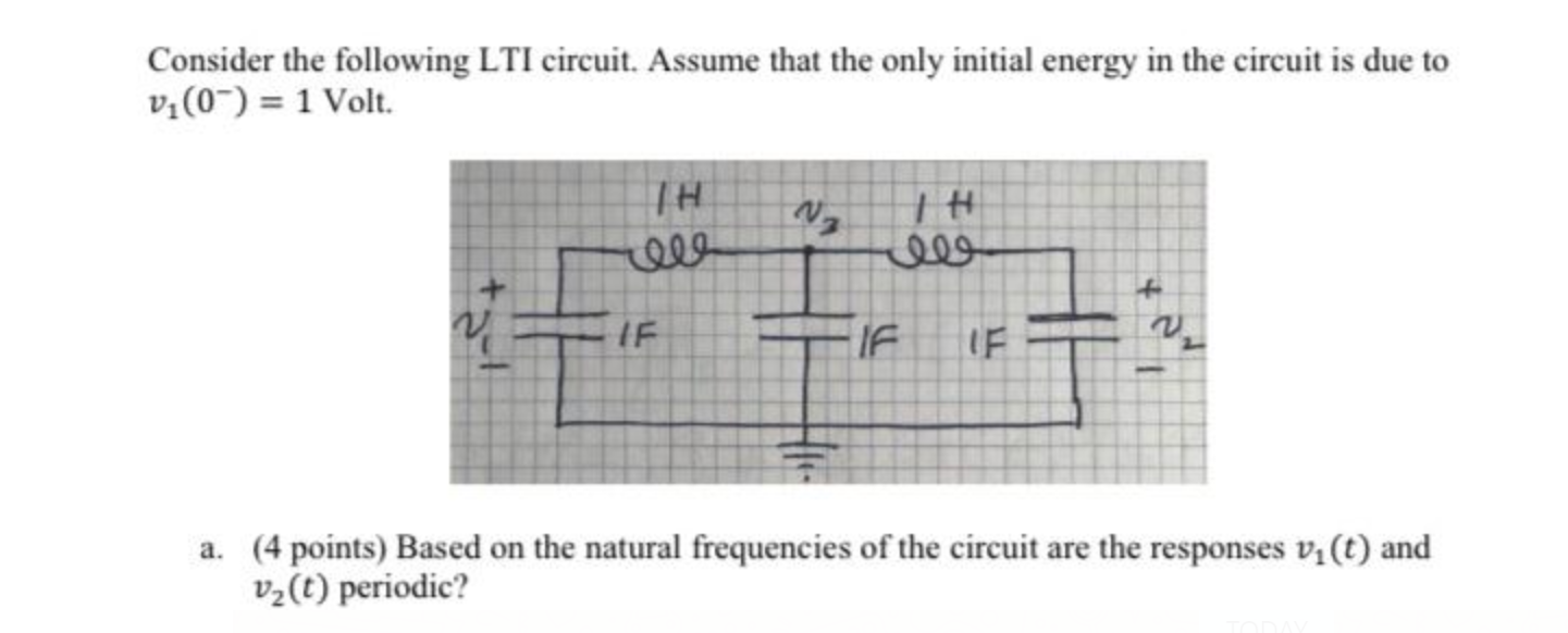 Solved Consider the following LTI circuit. Assume that the | Chegg.com