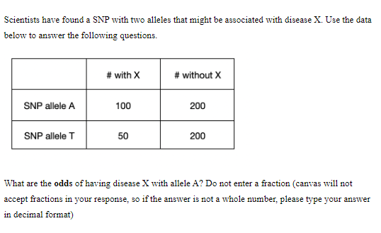 Solved Scientists have found a SNP with two alleles that | Chegg.com