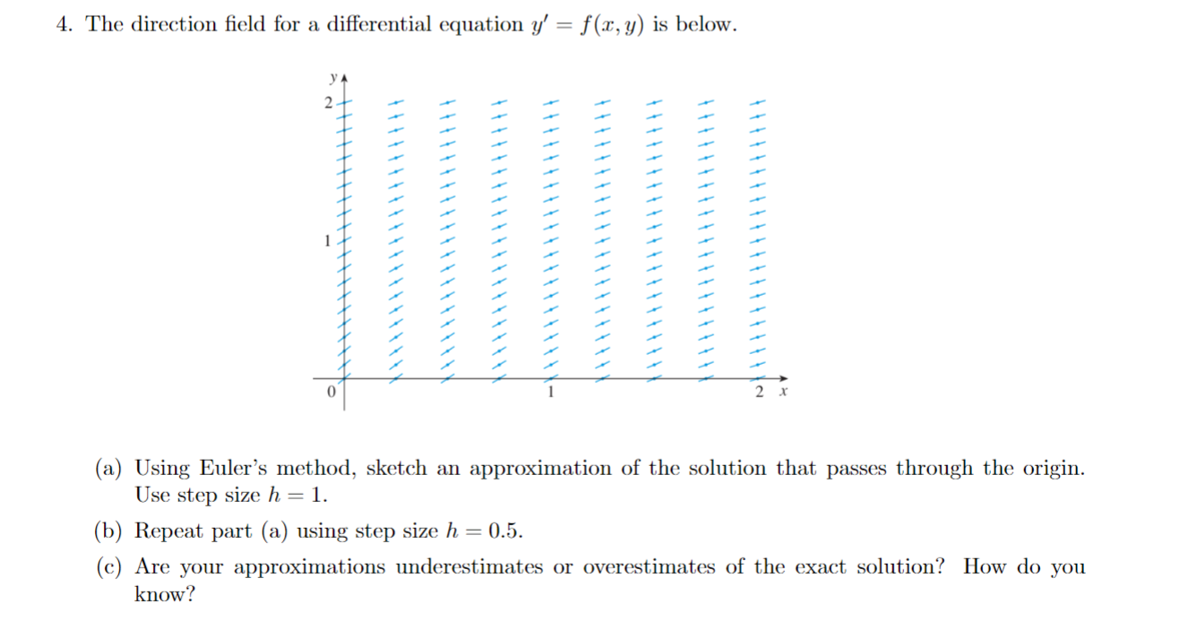 The direction field for a differential equation | Chegg.com