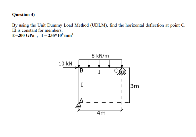Solved Question 4) By using the Unit Dummy Load Method | Chegg.com