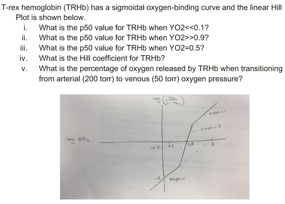 T-rex hemoglobin (TRHb) has a sigmoidal | Chegg.com