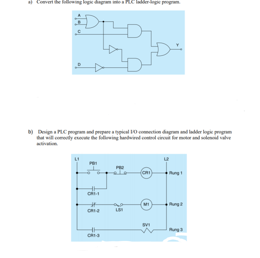 a) Convert the following logic diagram into a PLC | Chegg.com